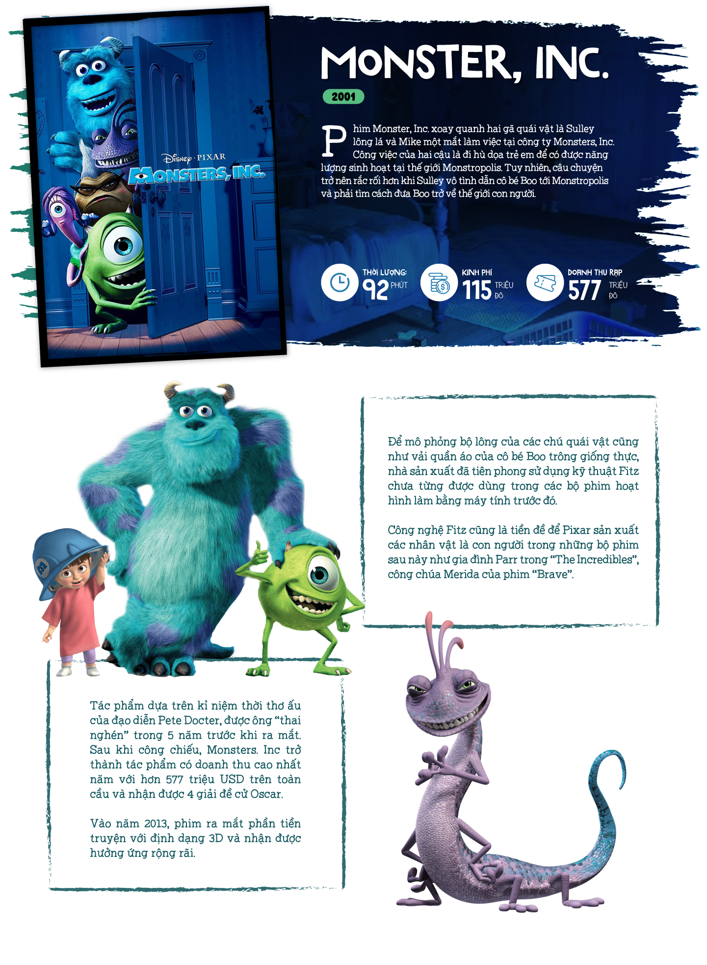 [Infographic] Trở về tuổi thơ với những bộ phim hoạt hình xuất sắc của ...