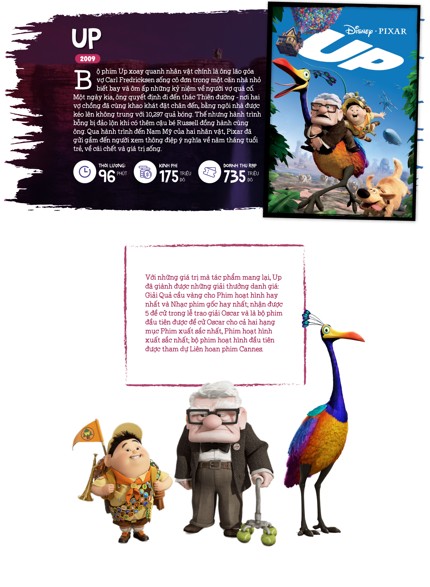 [Infographic] Trở về tuổi thơ với những bộ phim hoạt hình xuất sắc của ...
