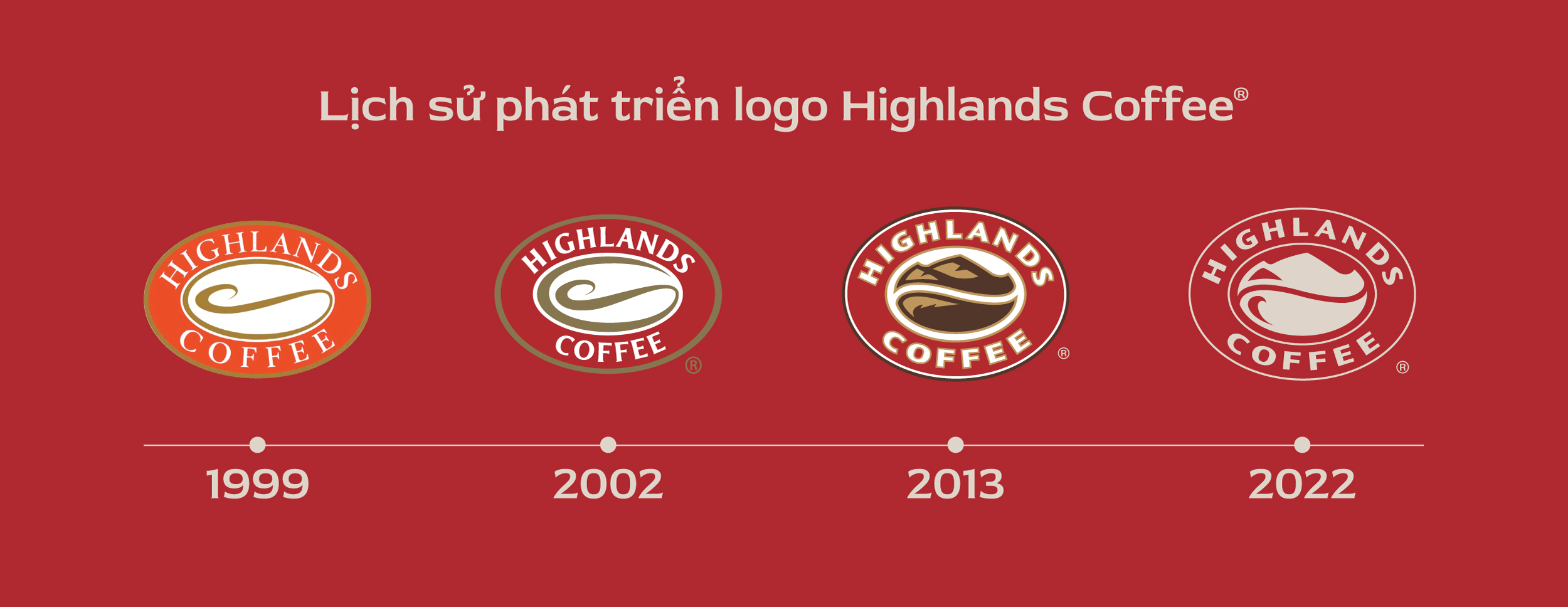 Highlands Coffee thay đổi logo và ra mắt thông điệp: “Highlands Coffee ...